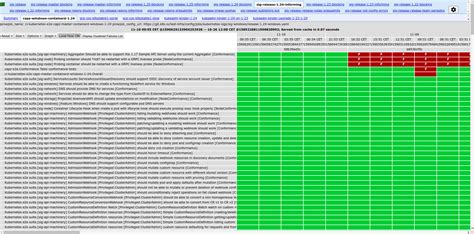 Cut V1248 Release · Issue 2075 · Kubernetessig Release · Github