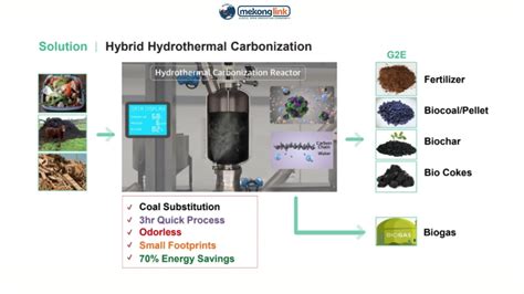 Hybrid Hydrothermal Carbonization A Green Solution For Fast Clean And