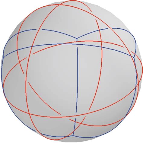 The Gaussian Map Of The Minkowski Sums Odp Orthogonal Dp Download Scientific Diagram