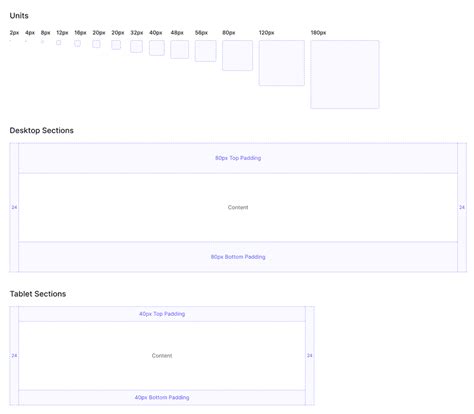 Free Resources Components And Ui Kits For Framer And Figma