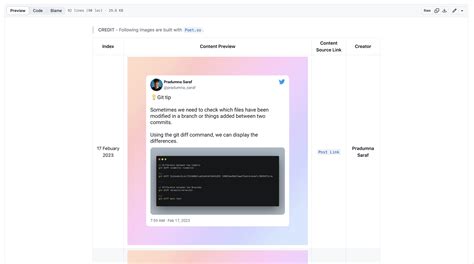 Docs Update `regularmd` · Issue 263 · Pradumnasarafopen Source