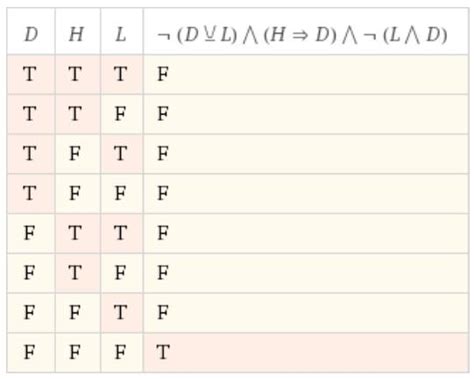 Minizinc Constraint Programming Boolean Solver Stack Overflow