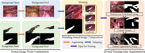 Generalizing Surgical Instruments Segmentation To Unseen Domains With