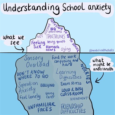 Mental Health And Emotional Based School Avoidance Ebsa Newcastle