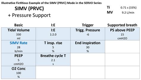 Project ® Ventilator