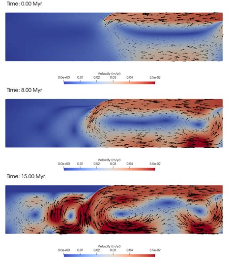 Kinematically Driven 2d Oceanic Subduction — Aspect 310 Pre
