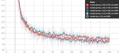 Vae Mnist Yimengs Blog