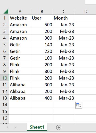 Solved Showing Ytd In Trended Chart Microsoft Fabric Community