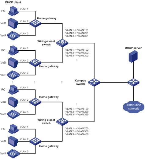 Support 12 Vlan Mapping Configuration H3c