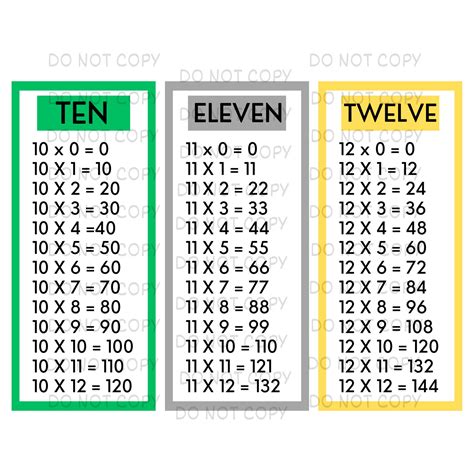 Printable Multiplication Flashcards 1 12 Multiplication Bookmarks Times Table Flashcards Math
