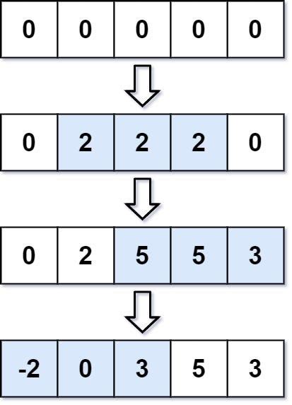 1763 Longest Nice Substring A String S Is Nice If For Every Letter
