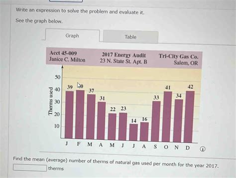Write An Expression To Solve The Problem And Evaluate It See The Graph