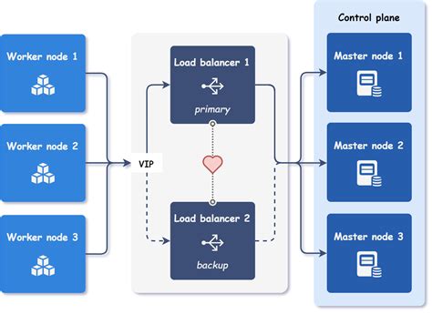 Highly Available HA Cluster Kubitect