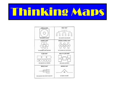 What Are Thinking Maps Honey Island Elementary School