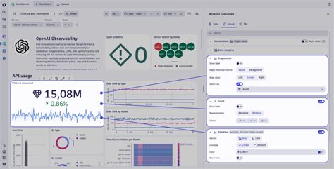 From Data To Insights With Dynatrace Dashboards