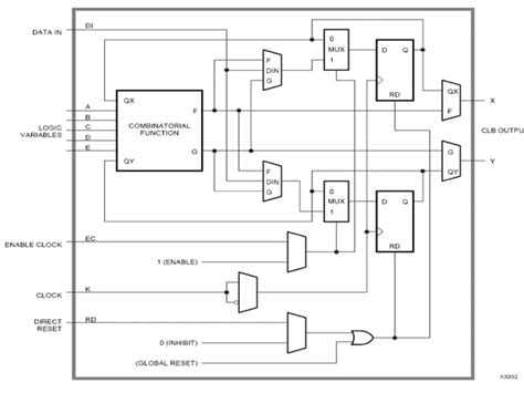 Introduction To Asic Design And Vlsi Design Ppt