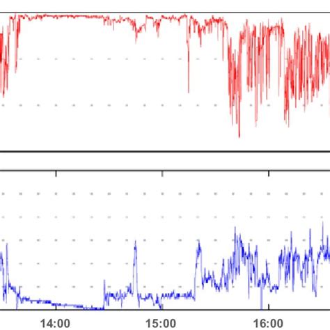 Continuous Oxygen Saturation Monitoring During Daily Activities In A Download Scientific