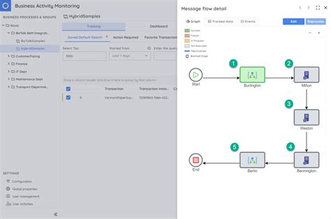 Azure Distributed Tracings Importance In Integration Services