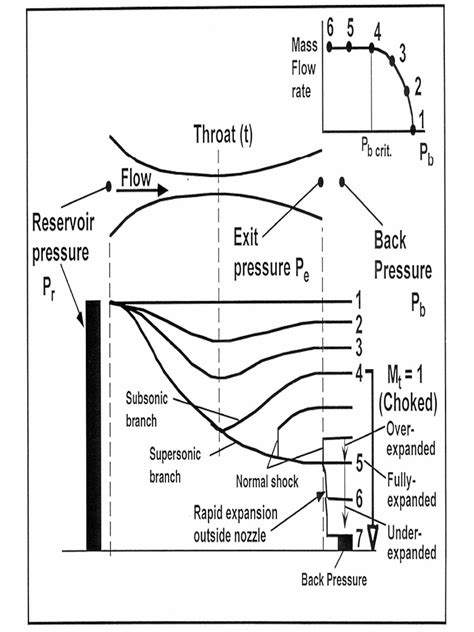 Converging Diverging Nozzle Pdf