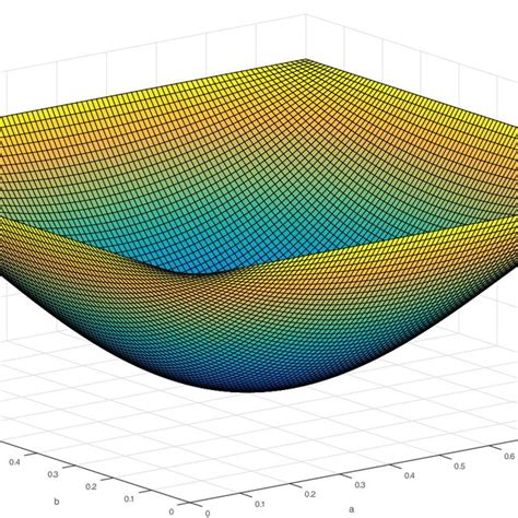 Represent The Absolute Errors Between The Exact Solution Of Example 1 Download Scientific