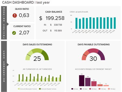Best Tableau Dashboard Design Images In Dashboard Design UI Design Interface Design