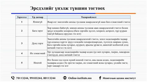 Эрдсэлийн үнэлгээ хийх аргачлал Pptx