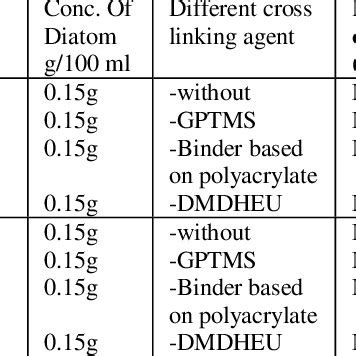 Effect Concentration Of Diatom On The Limiting Oxygen Index LOI Download Scientific Diagram