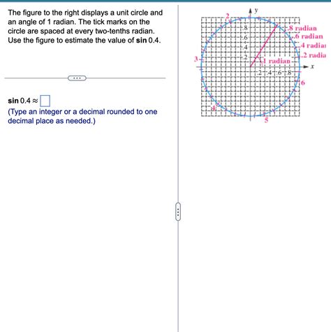 Solved The Figure To The Right Displays A Unit Circle Andan Chegg