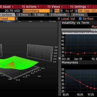 ETF Implied Volatility Surface Source Bloomberg Download Scientific Diagram