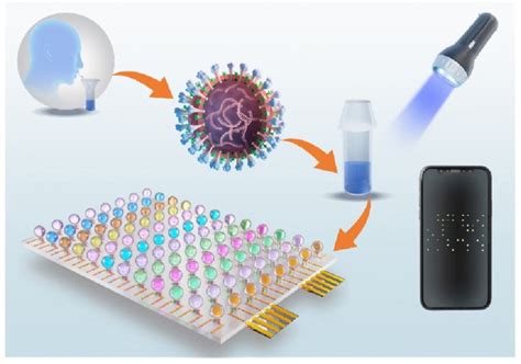 Integrated Microdroplet Array Platform With Temperature Controller And Micro Stirring For Ultra