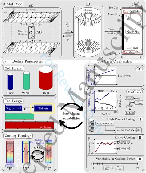 Overview Of The Mudimod Framework A Which Consists Of Multiple P2d Download Scientific