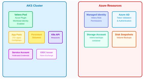 Migrating From Bitnami Rabbitmq Charts Manage Using The Rabbitmq