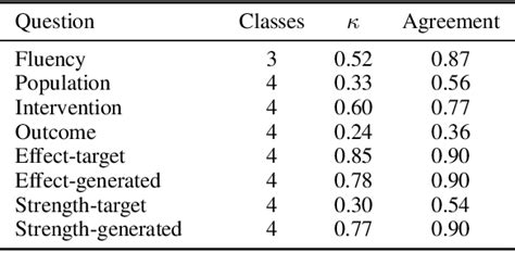 Figure 1 From Automated Metrics For Medical Multi Document