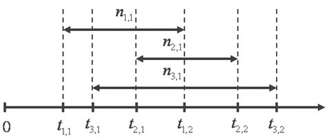 The Case Of Three Overlapping Intervals Download Scientific Diagram