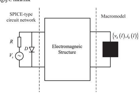 Figure 1 From Novel Time Domain Integral Equation Method Hybridized With The Macromodels Of