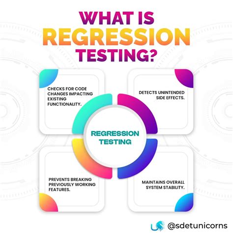 Learn Regression Testing With Our Courses Sdet Unicorns Posted On The Topic Linkedin