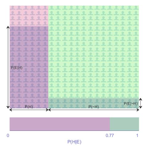 GitHub MathWorks Teaching Resources Probability Theory A Courseware Module That Covers The