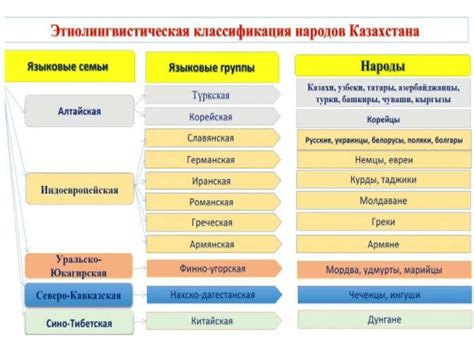 Языковые семьи и группы народов мира Online Presentation