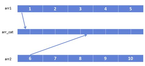 11 배열의 복사 및 활용