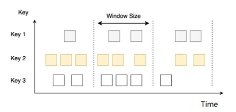 带你理解并使用flink中的time、window（窗口）、windows Function（窗口函数） 阿里云开发者社区