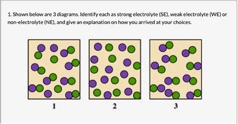 Solved 1 Shown Below Are 3 Diagrams Identify Each As Strong