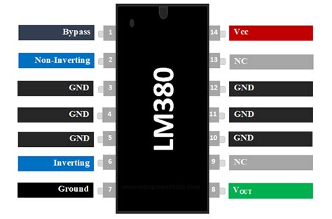 LM380 2 5W Audio Power Amplifier IC Datasheet Pinout Equivalents Specs