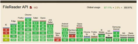 怎么使用filereader Api创建vue文件阅读器组件 Web开发 亿速云 怎么使用filereader Api创建vue文件阅读器组件 Web开发 亿速云