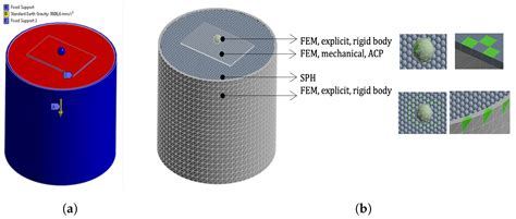 Fem Sph Numerical Simulation Of Impact Loading On Floating Laminates