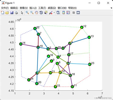 基于企鹅优化算法的航空调度问题（matlab代码实现）研学社的技术博客51cto博客