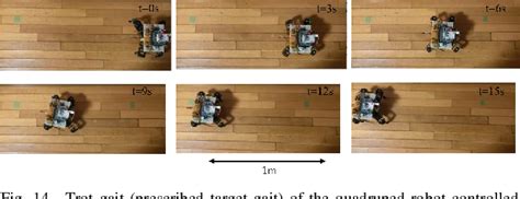 Figure 14 From A Novel Asynchronous Sequential Logic Model Of Central Pattern Generator For