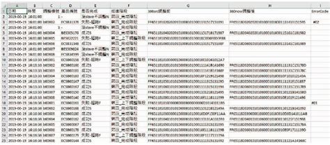 Figure 1 From Artificial Intelligence Model For Classification Of Sensitivity Data Utilized At
