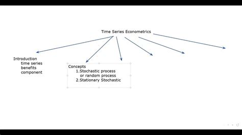 Econometrics Youtube