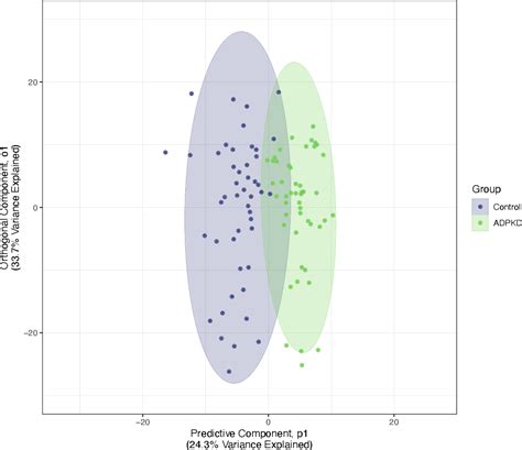 Figure 1 From Metabolomic Profiling To Identify Early Urinary Biomarkers And Metabolic Pathway