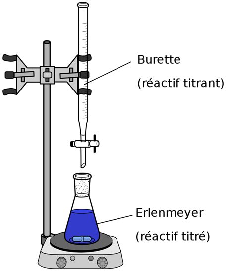 Best 12 Difference Between Standardization And Titration Artofit